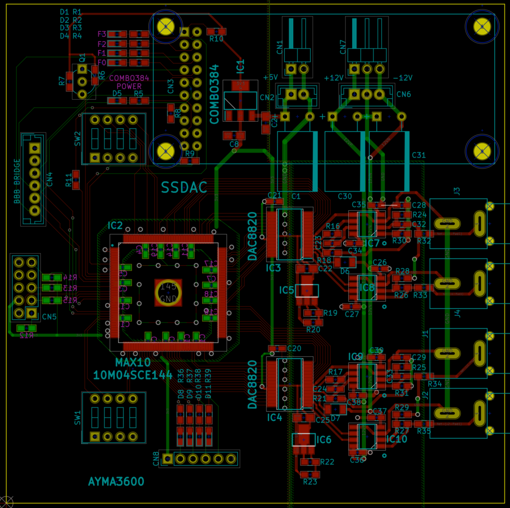 SSDAC | BLOG – LINUXCOM